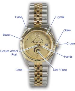 SunTime LinksWalker - Talk2us, Inc. Home Page